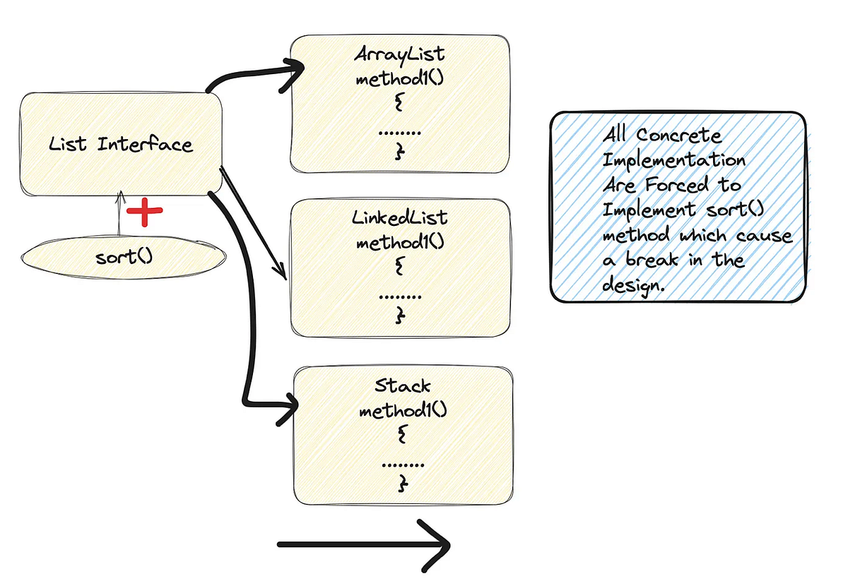 Core Java Interview Questions. For Beginner to Intermediate | by Vikas ...
