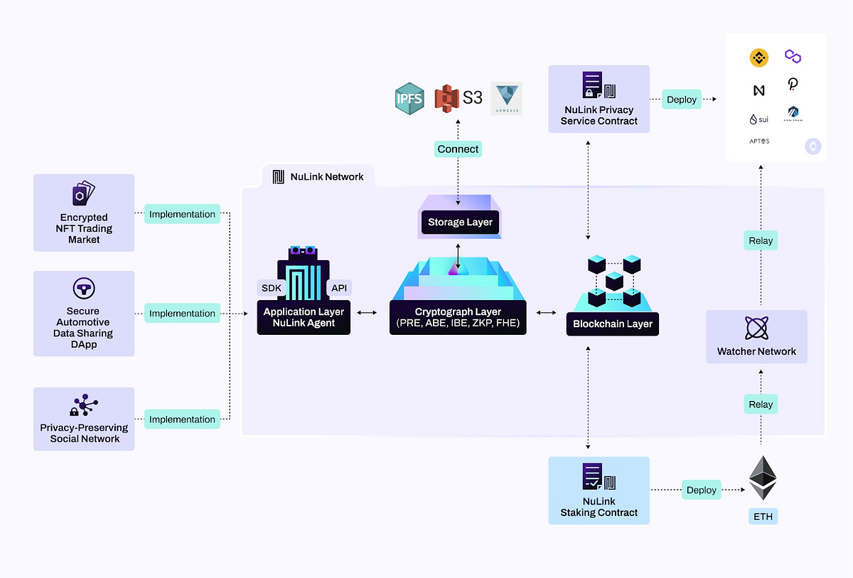 NULINK MY FAVORITE PROJECT. Hello everyone, I will tell you about a ...