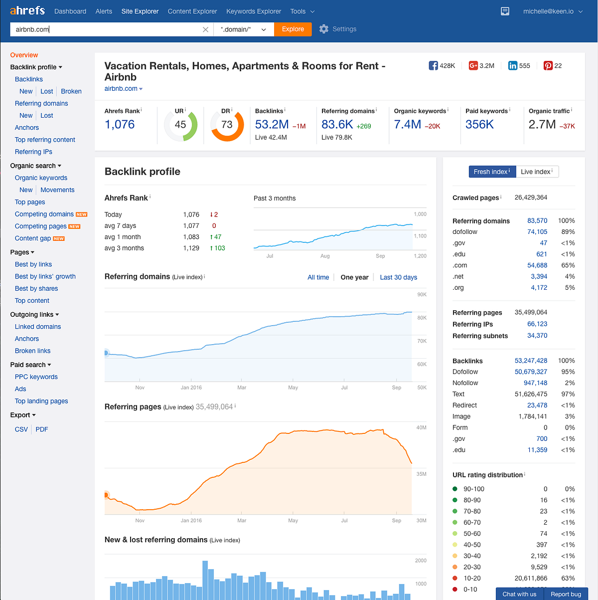 25 Examples of Native Analytics Data Designs in Modern Products | by ...