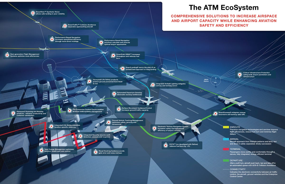 Machine Learning Takes Flight: Revolutionizing the Aerospace Industry ...