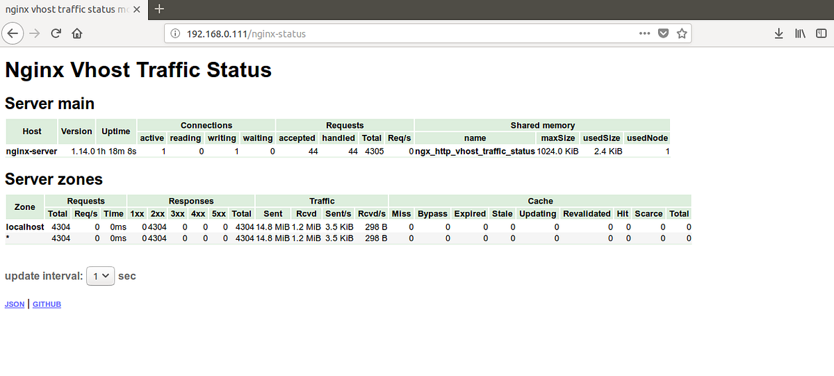 Modulo vhost_traffic_status no NGINX | by José Borges | Medium