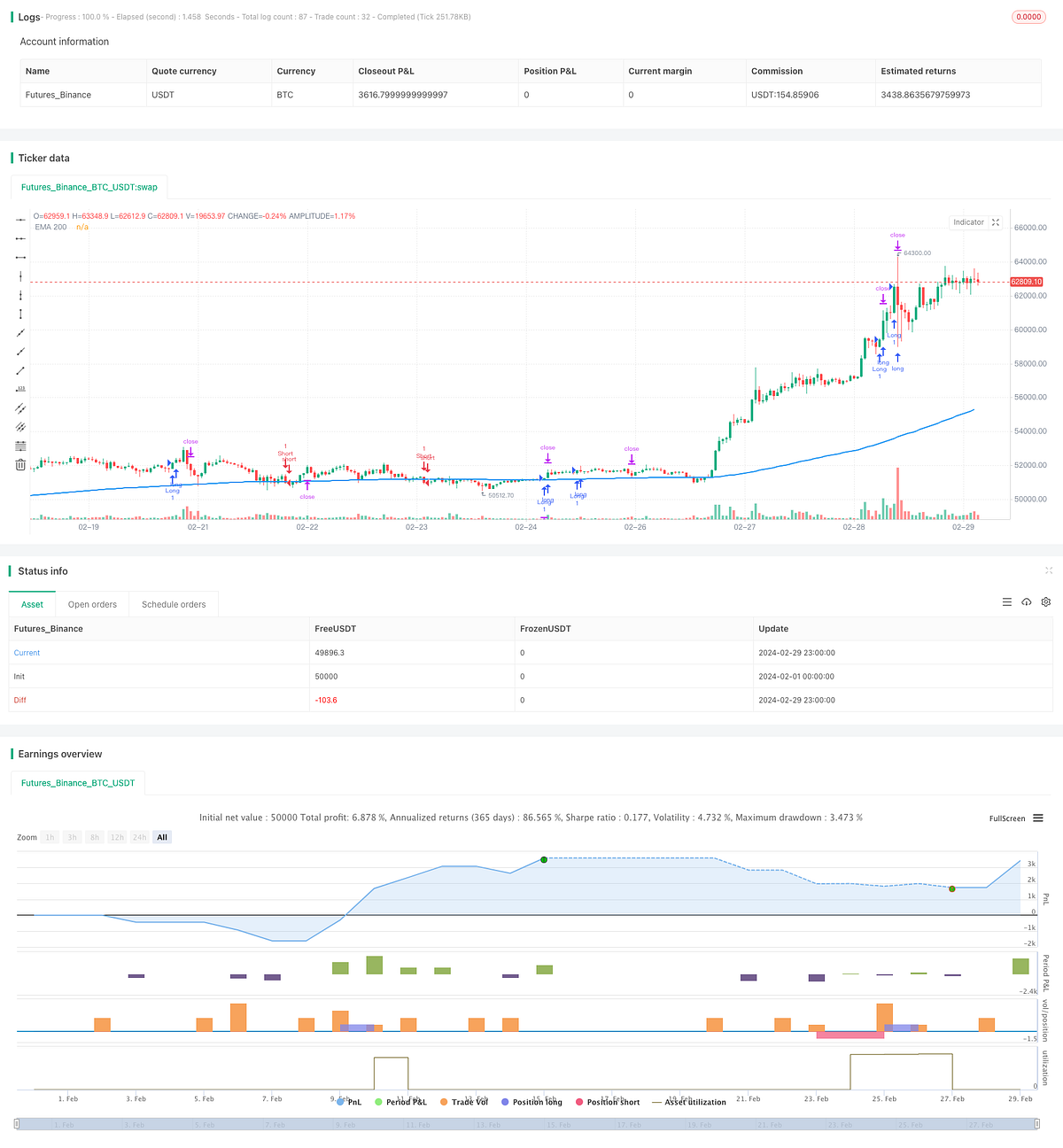 Trend-Following Variable Position Grid Strategy | by FMZQuant | Medium