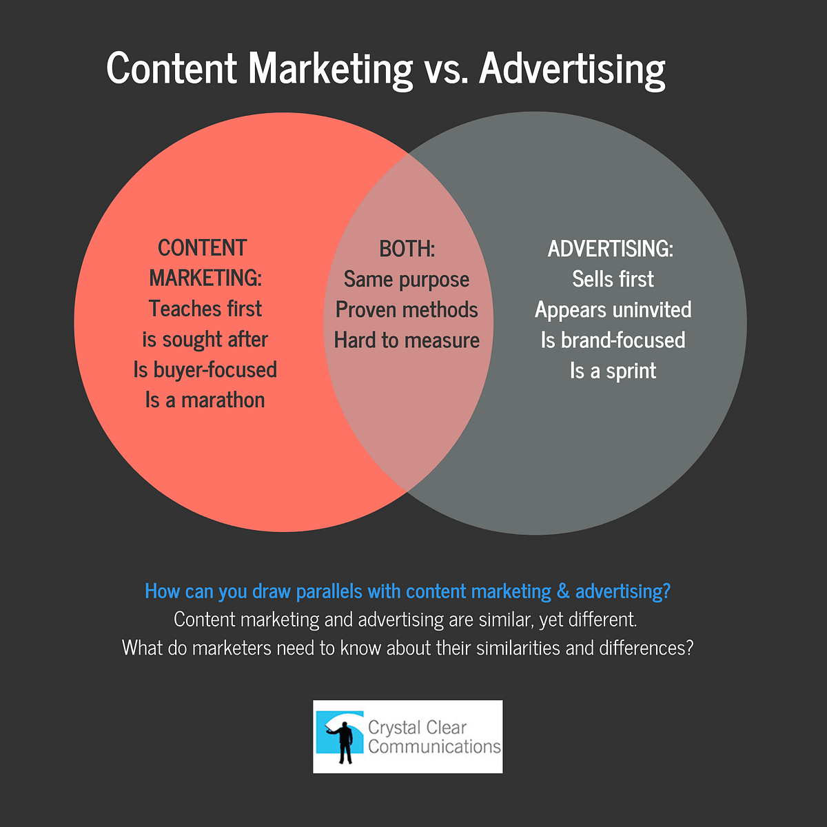 Brand Marketing Vs Content Marketing: Ultimate Success Guide | by Nasir Tech Guide | Sep, 2024 ...