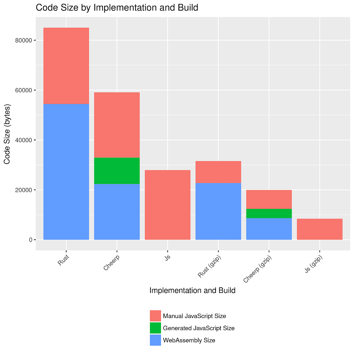 Even better Source Maps with C++, WebAssembly and Cheerp | by Yuri Iozzelli | leaningtech | Medium