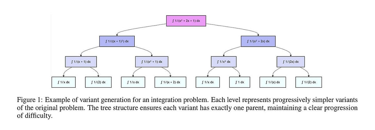 Month in 4 Papers (May 2025). Exploring decomposition, diffusion, and… | by Ala Falaki, PhD ...