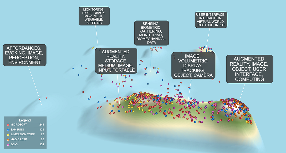 Take analysis to a new level with Landscape Animations | by PatSnap ...