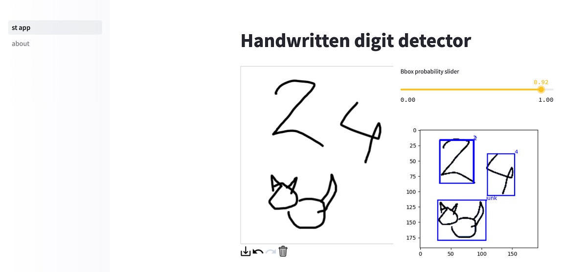 The Third Life of a Personal Pet Project for Handwritten Digit Recognition | by Andrew ...