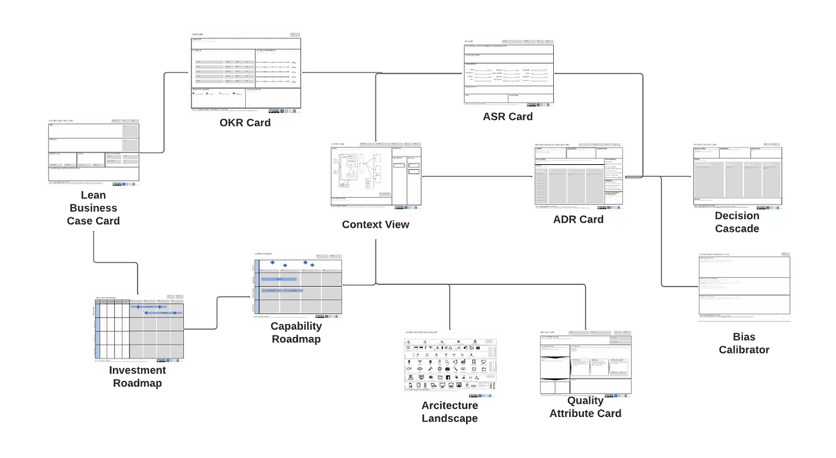 Options, Options, Options!. What do we do with so many choices? | by ...