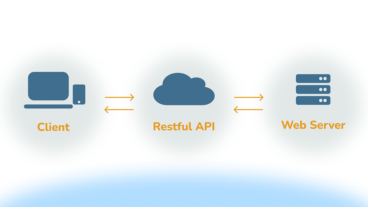 Make Typesafe Apis Using Trpc And Why It Is Better Than Rest By Vivek Alladi Medium
