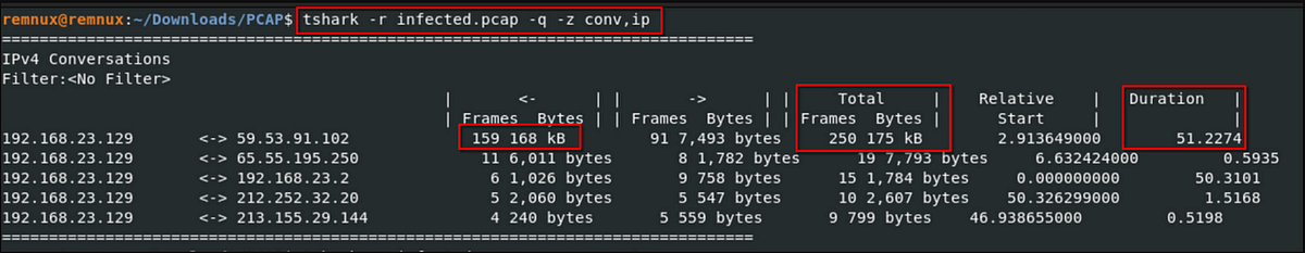 How to start analyzing a pcap file? | by Jonathan M. | Medium