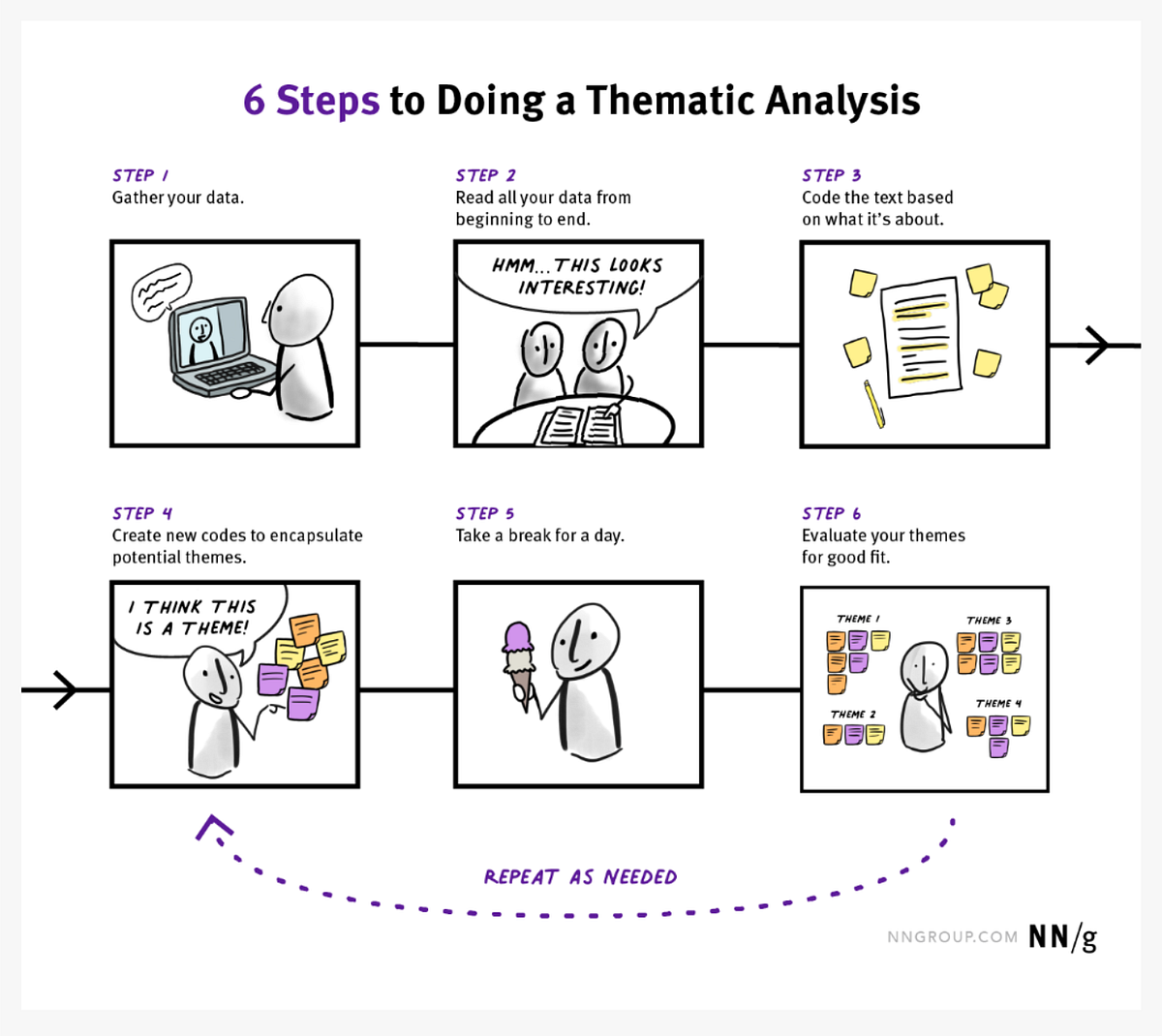 How to create a User Research plan | by Leniolabs_ | Leniolabs_ | Medium