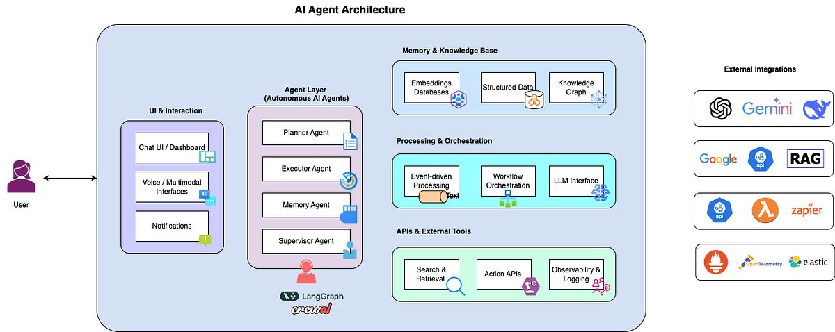 Moving away from Agile — ADLC — For years, Amazon’s Two-Pizza Team ...