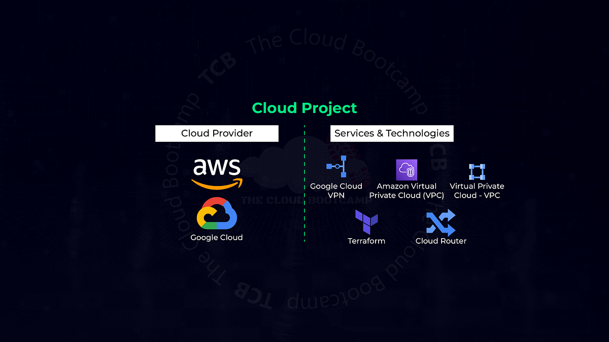 Deployment of a Private Communication in a MultiCloud Environment (AWS and GCP) 100% Automated ...