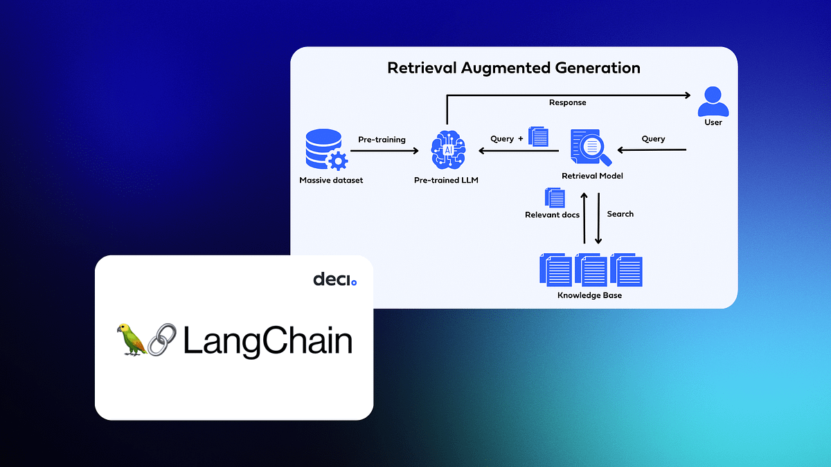 Title: Exploring RAG and Langchain: Revolutionizing Knowledge Representation and AI Language ...