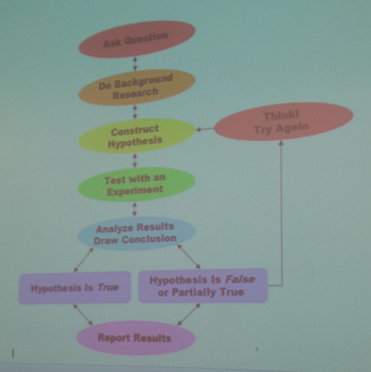 The Shortcomings of the NGSS Scientific and Engineering Practices (As ...