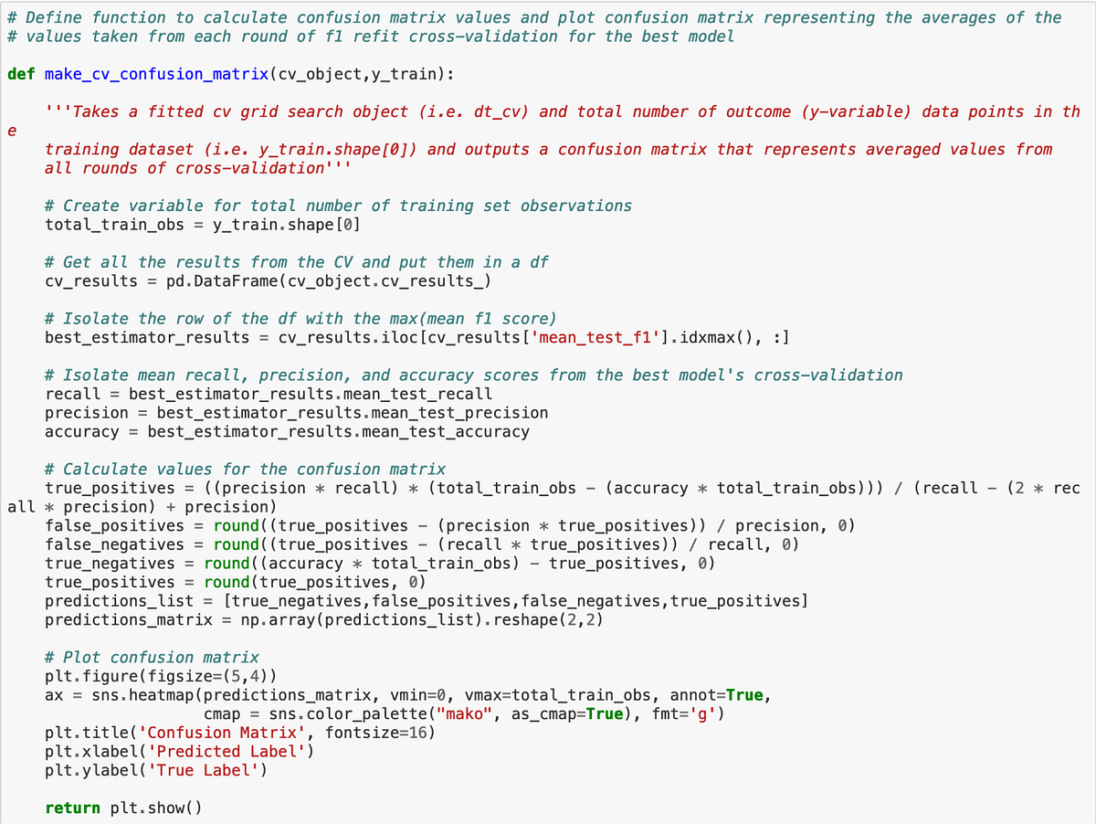 Defining a Function to Create a Confusion Matrix from k-fold Cross ...