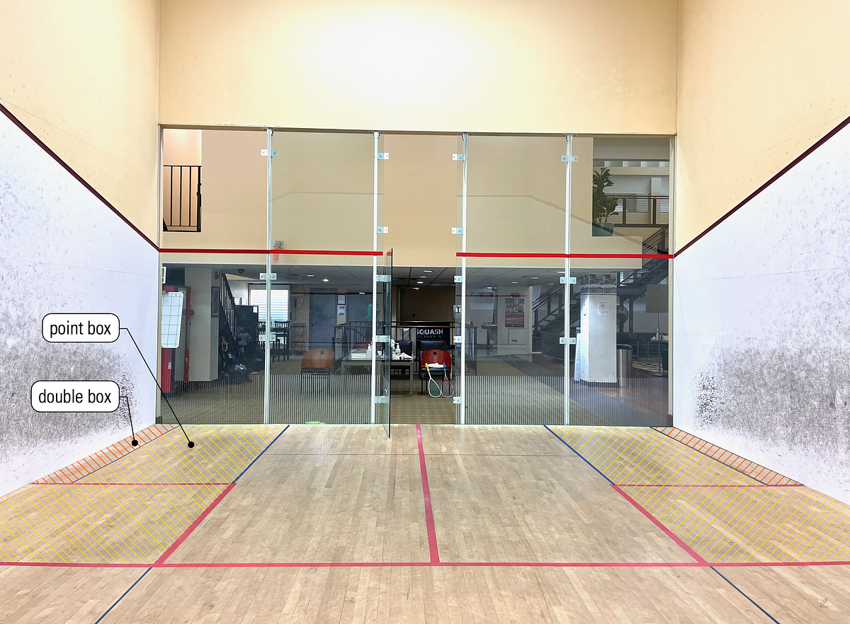 LeapFrog: a variant of squash (racquets) | by Eric Liftin | Jun, 2024 ...