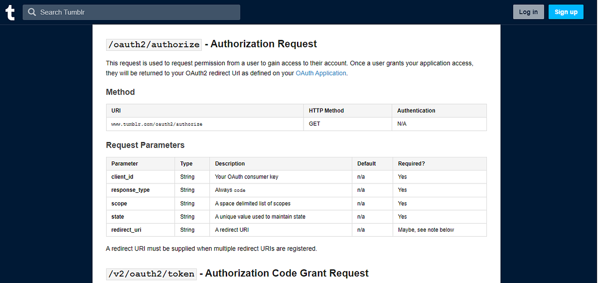 Drafting API Documentations(Examples and Best Practices) | by Femi Wallace | Medium