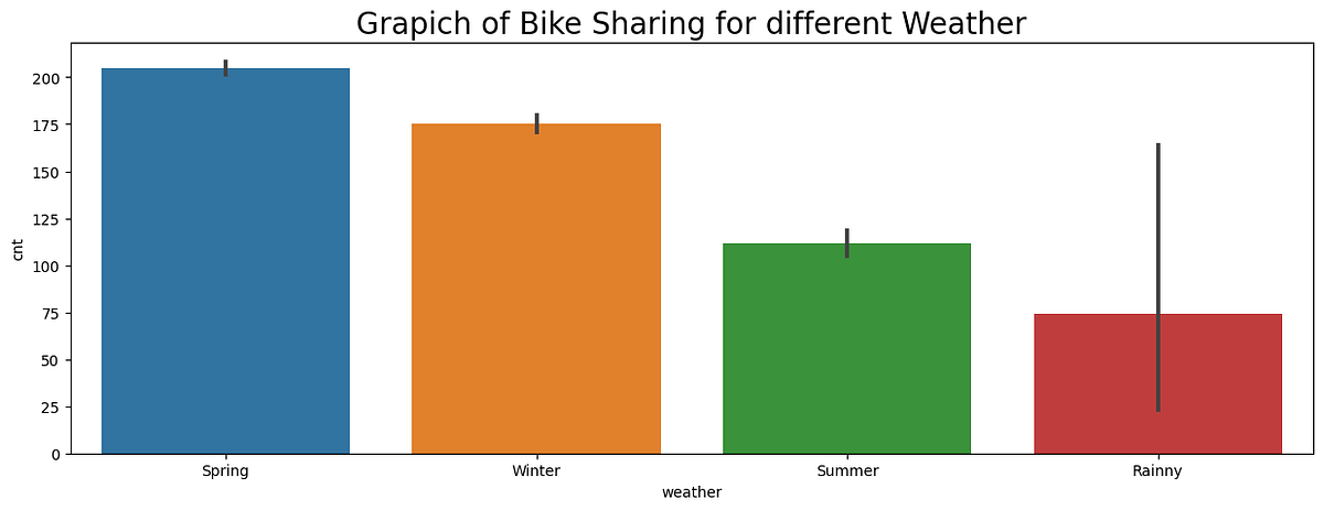 Comprehensive Analysis Exploring Bike Sharing Data | by Muhammad Iqbal ...