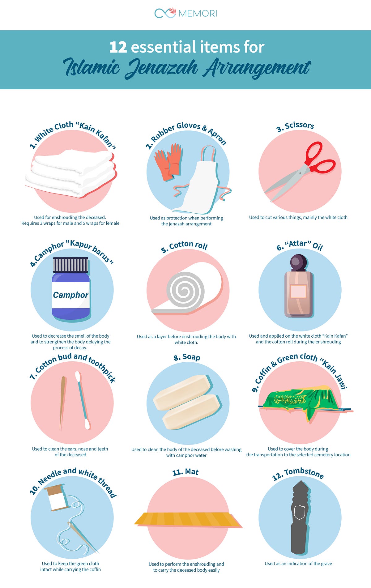 12 Essential Items for Islamic Jenazah Preparation | by Memori.io | Medium