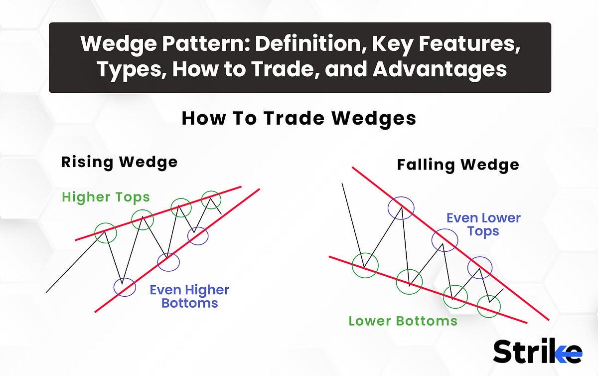 Wedge Pattern in Trading: Definition, Features, Types, Trading ...