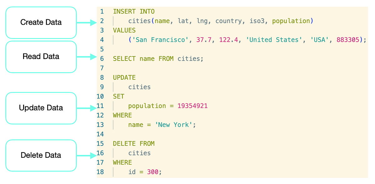 Simple, But Powerful SQL Statements | by maicmi | Oct, 2024 | Medium