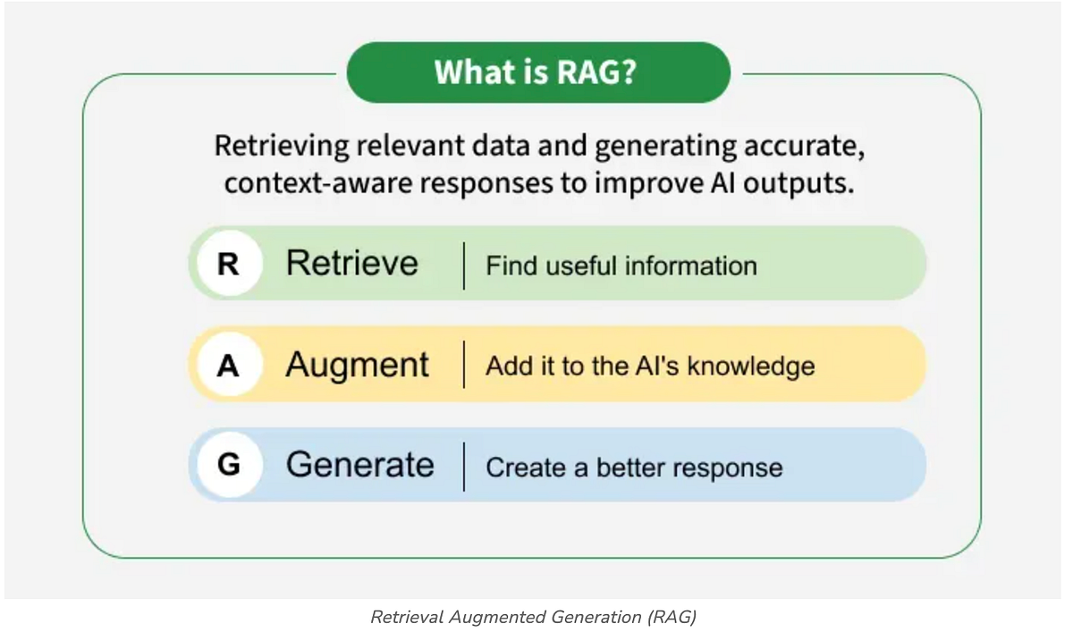 Agentic RAG Part I — Comparison with Traditional RAG | by Christina ...