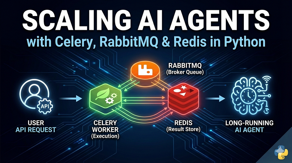 Scaling AI Agents with Celery, RabbitMQ & Redis in Python | by Istekhar | Jan, 2026 | Medium