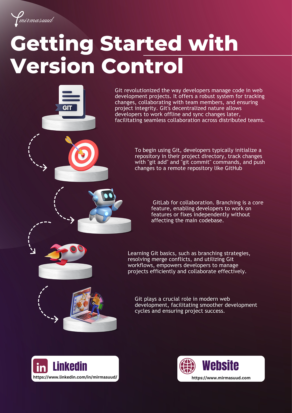 Getting Started With Version Control Using Git For Web Development Projects By Mir Masuud 9156