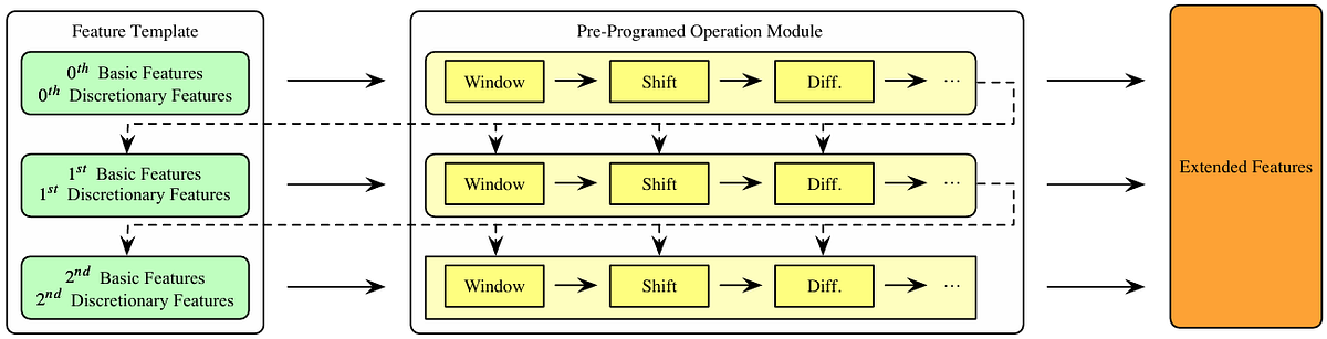 Feature Programming: Bridging Feature Engineering and Deep Learning for ...