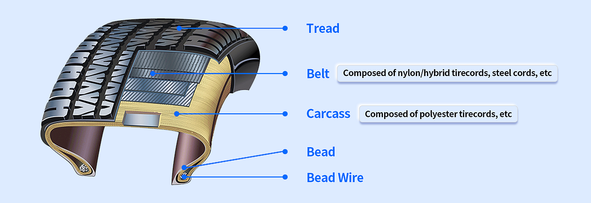 Don’t judge a tire by its maker!. The growing semiconductor chip ...