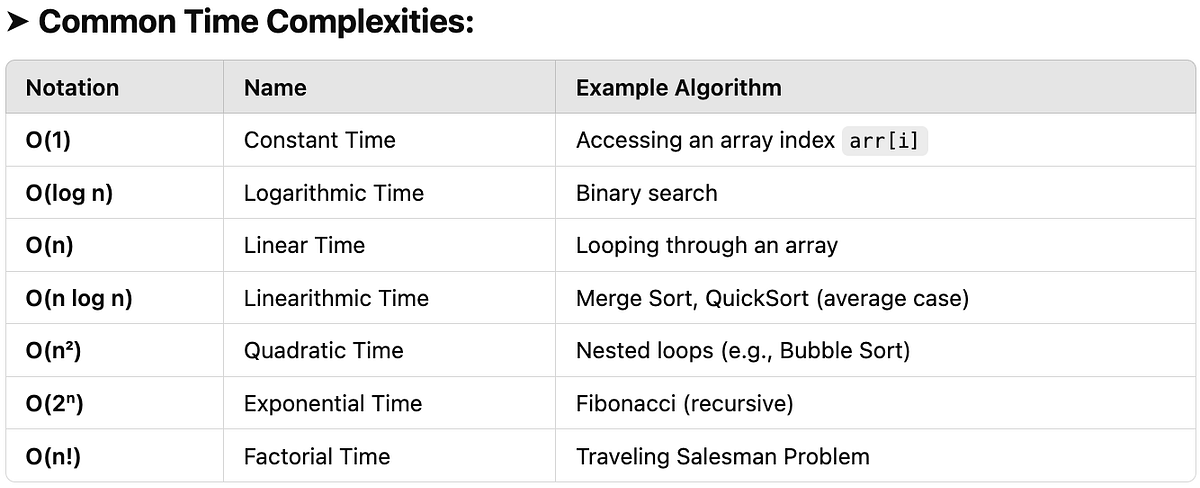 Time Complexity for SDETs & Automation QAs | by Sidharth Shukla | Mar, 2025 | Medium