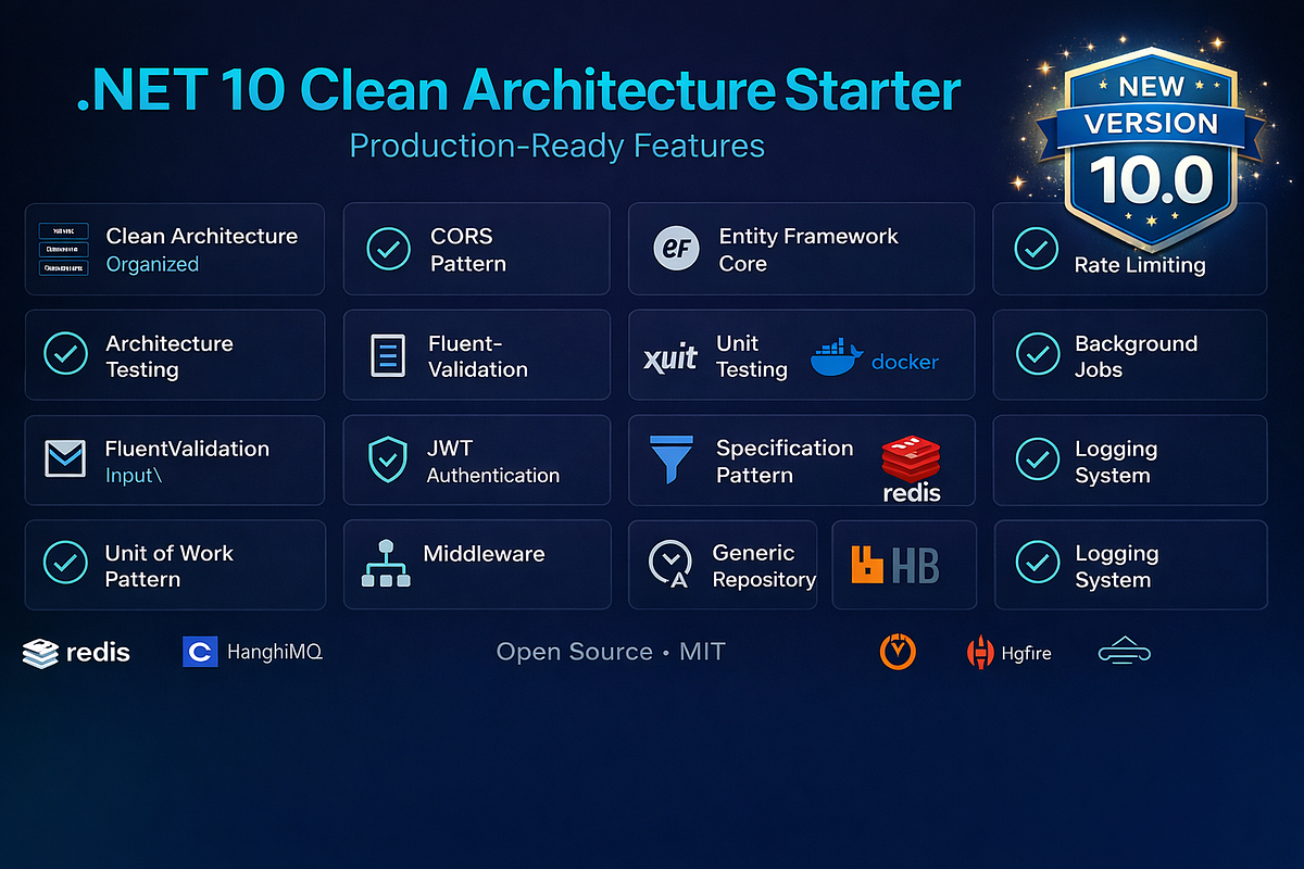 Stop Rebuilding API Plumbing: A Clean Architecture .NET 10 Web API ...
