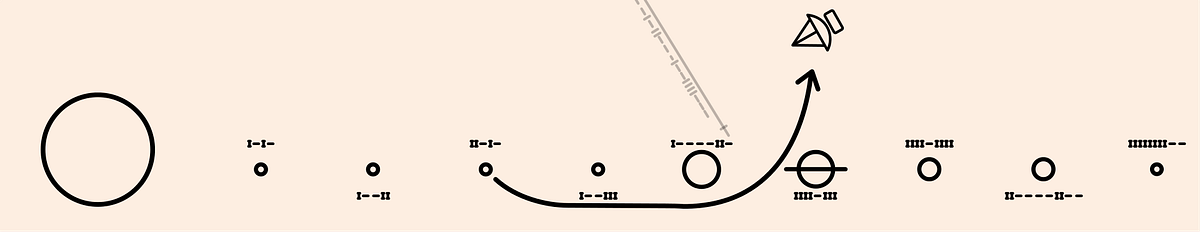 The Pioneer Plaque. In 1972 and 1973, Pioneer 10 and 11… | by 46BLYZ ...