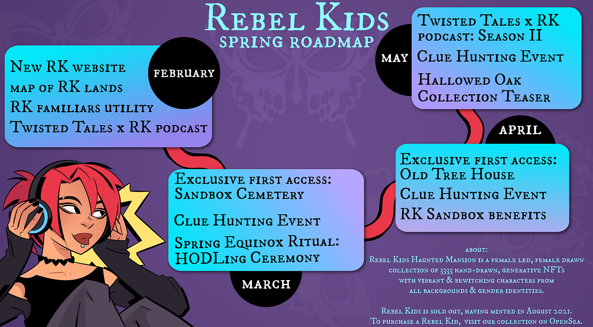 Rebel Kid: Spring Roadmap. We are so excited to officially present ...