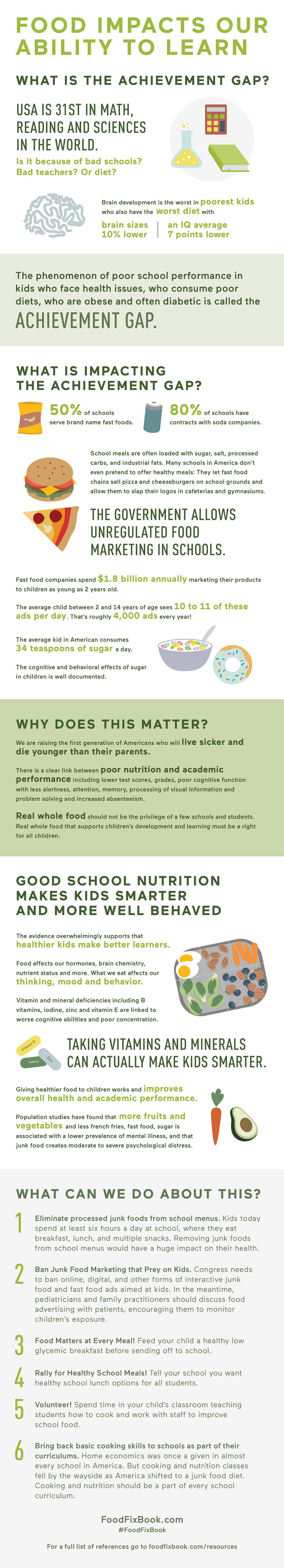 How Food Impacts Our Ability To Learn | by Mark Hyman, M.D. | Medium