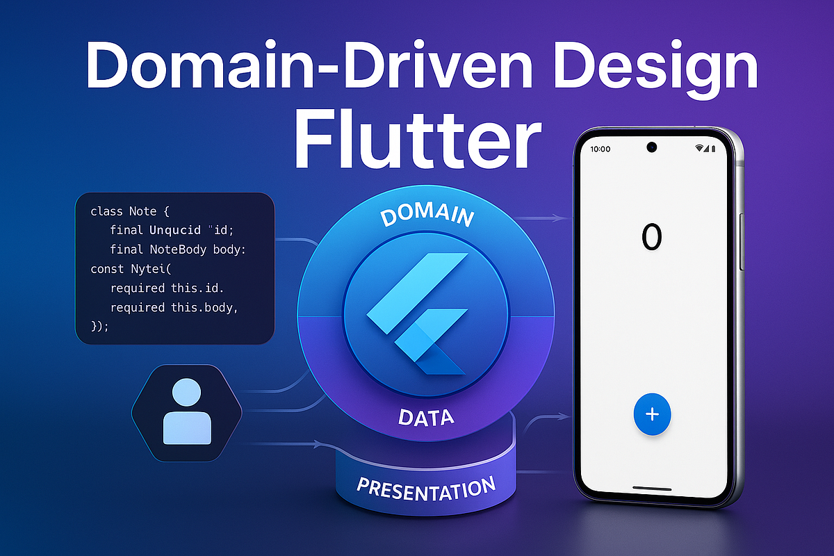 Domain-Driven Design (DDD) in Flutter | Build Scalable Apps with Clean ...