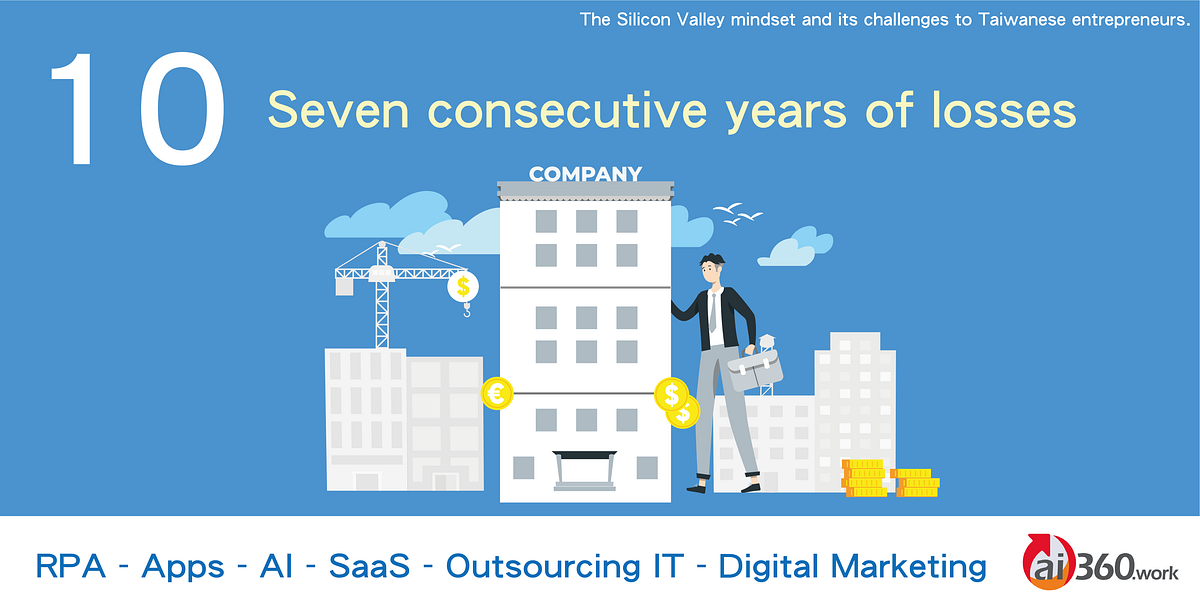 Seven consecutive years of losses | by ai360.work | Medium
