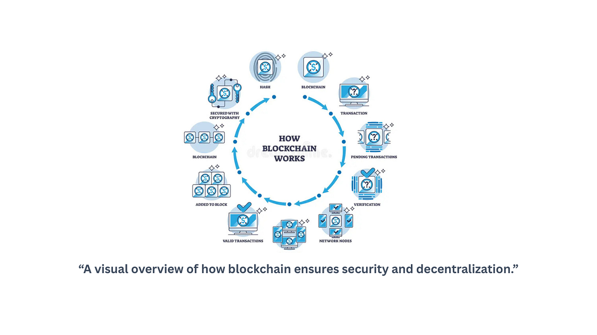 What is Blockchain? A Beginner’s Guide for Gen Z | by Prapti notariya | Jul, 2025 | Medium