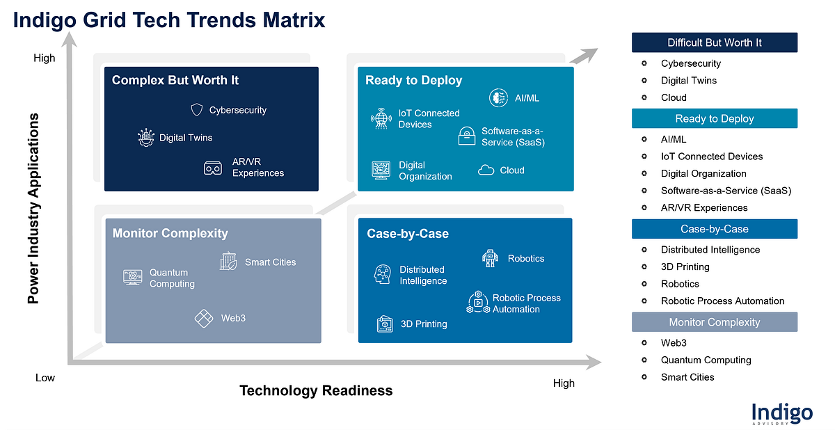Frontier Grid Tech — How Robotics, Cloud Infrastructure and SaaS are ...