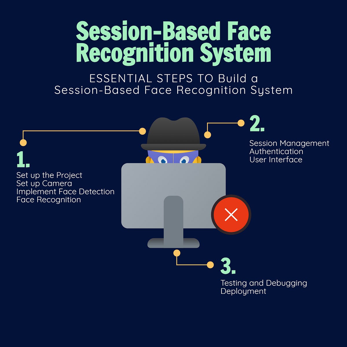 Building A Session Based Face Recognition System In React Native By Aman Kumar Stackademic