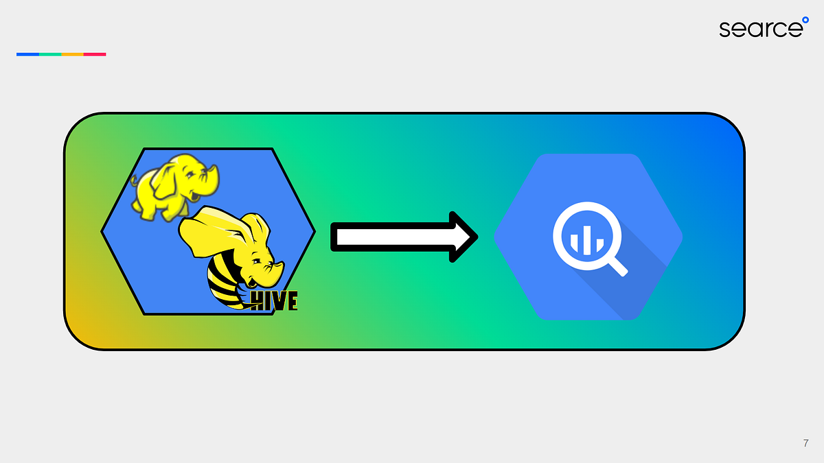 Design a Data Migration from Hadoop(Hive) to BigQuery(Google Cloud) | by Pradnya Koli | Searce