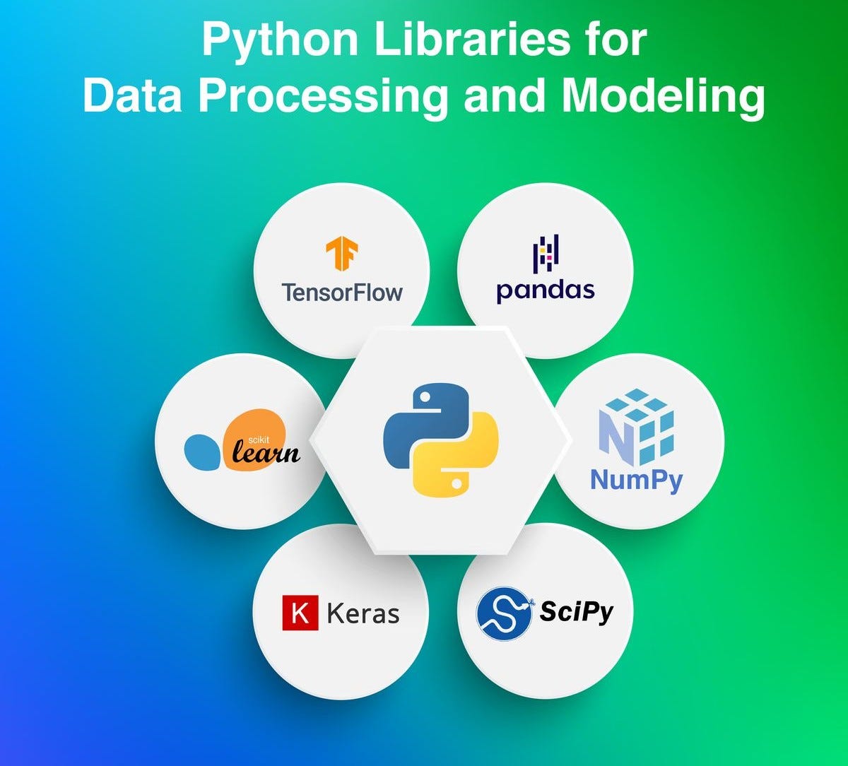 machineImportant Python Libraries for Data Science | by Gitanjali ...