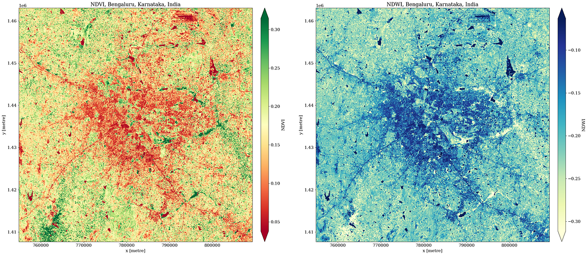 Getting Started with Microsoft Planetary Computer STAC API | by GeoNext | Medium