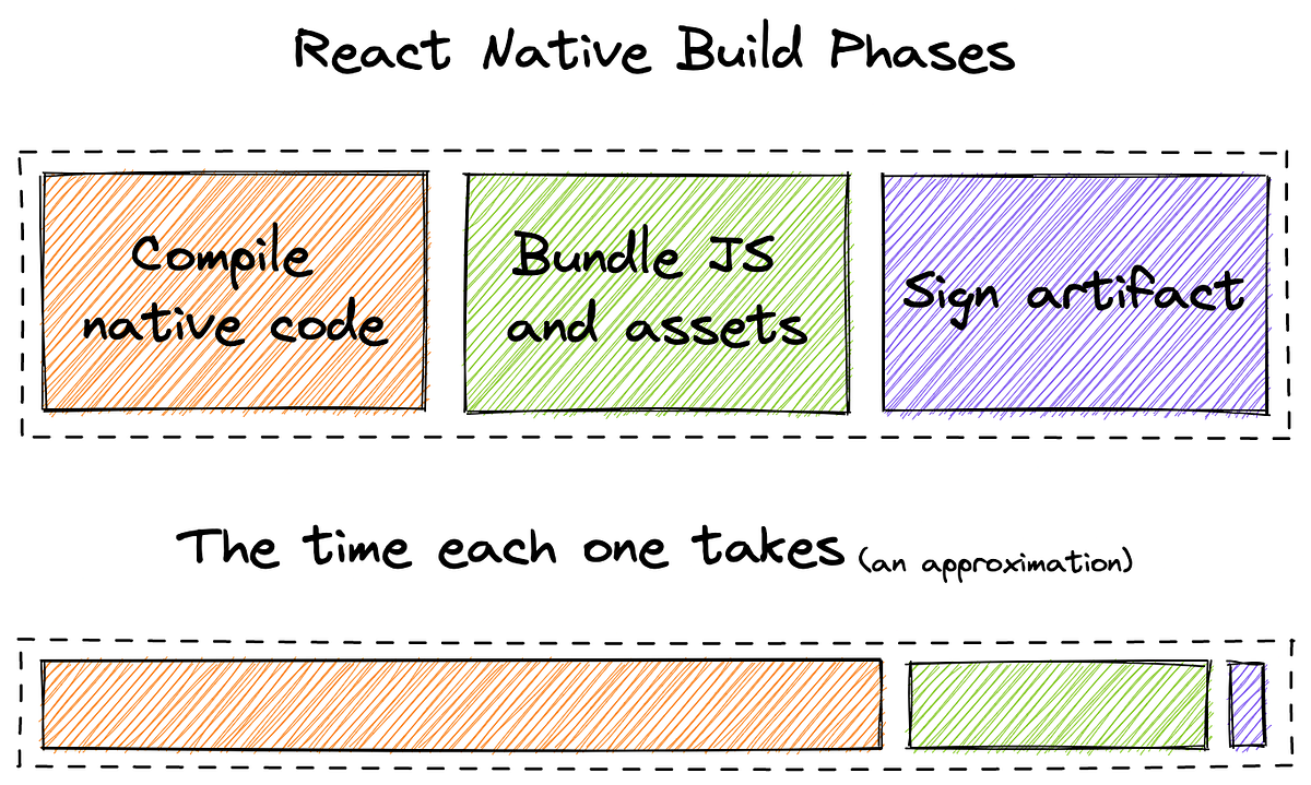 How to build a React Native app 5x faster with Nitro | by Gonzalo Aguirre | Nitro Build | Medium