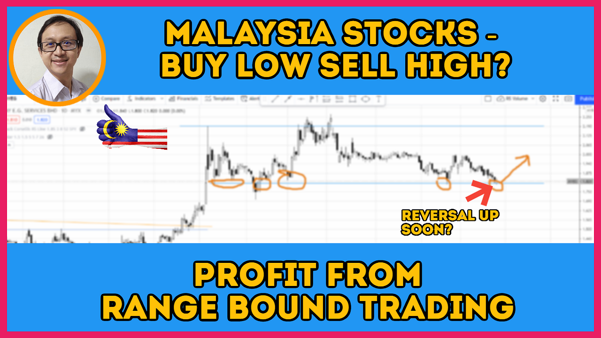 3 Malaysia Stocks with Range Bound Trading Opportunities — Mestron ...