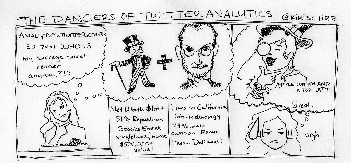 The Dangers of Twitter Analytics. Or Maybe the Dangers of Too Good an ...