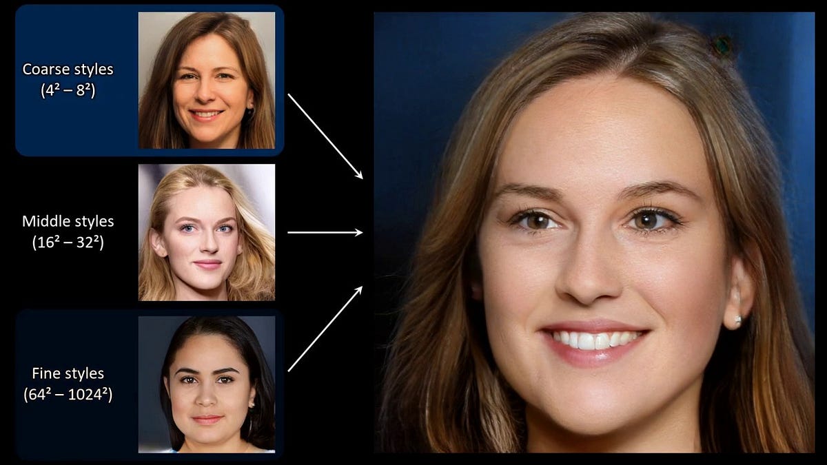 AI Generate Realistic Human Face Online for Free | by toplink seo | Medium