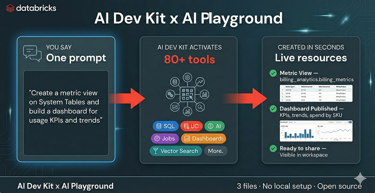 I Gave the Databricks AI Playground 80+ Tools. It Took 3 Files. | by ...
