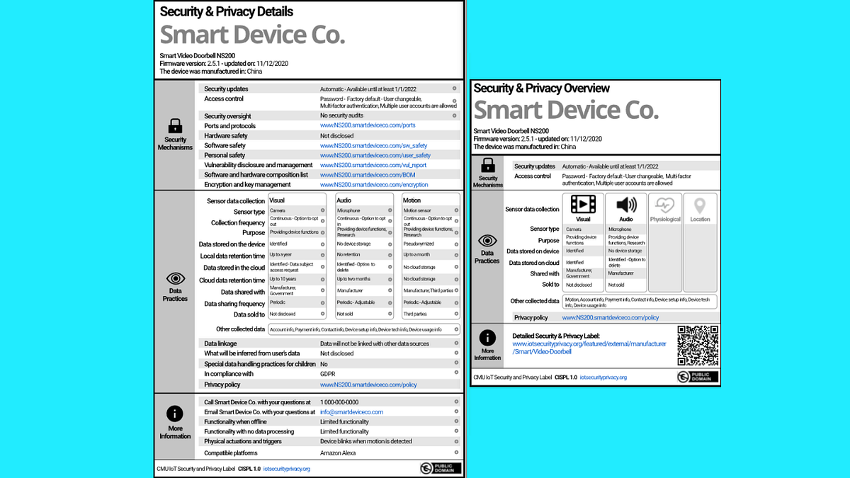 Are Cybersecurity Labels on IoT Devices a Wasted Effort | by Matthew ...